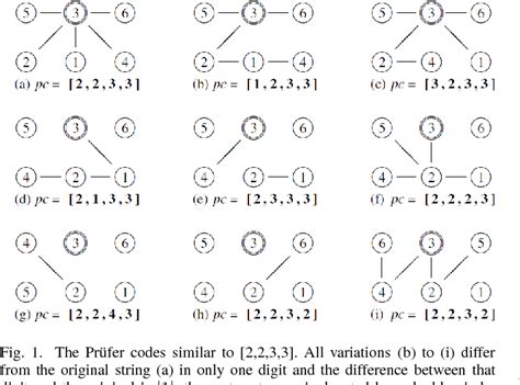 Figure 1 From Using Branching Property Preserving Prüfer Code To Encode