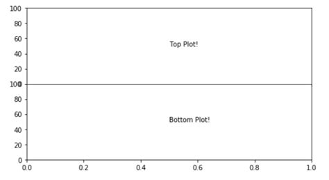 Creating Multiple Visualisations In Python With Subplots Fc Python