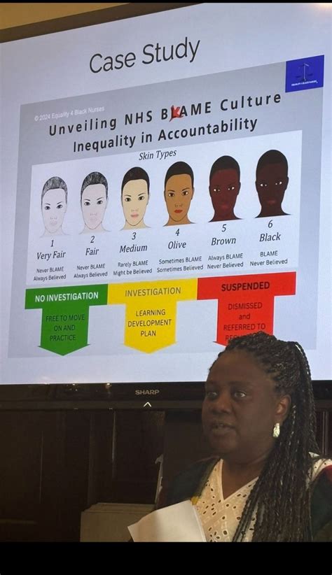Idris Gbadamosi On Linkedin This Horrific Data Tells Everyone What