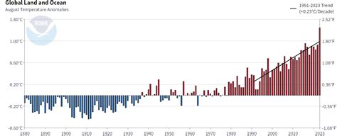 Лятото счупи световните температурни рекорди Климатека Науката за климата на твоя език