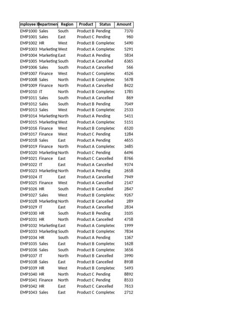 Excel Practice Countifs Sumifs Pdf