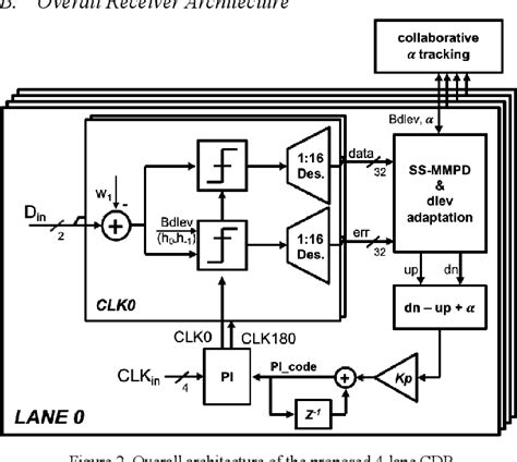 Figure 2 From A Baud Rate Clock And Data Recovery With Collaborative Maximum Eye Tracking Method