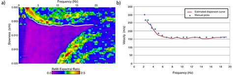 Digital Treatment Of Seismic Signals Earthquake Engineering And Seismic Risk University Of