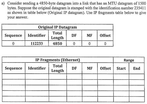 Solved Consider Sending A 4850 Byte Datagram Into A Link That Has An Mtu Of 1500 Bytes Suppose