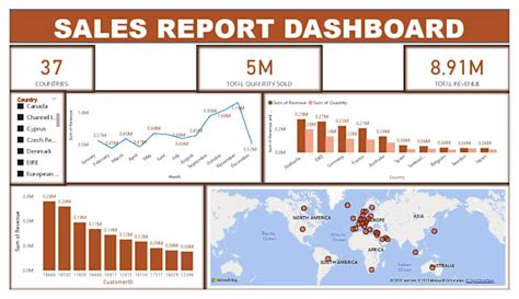 Do Data Analysis Data Visualization Power Bi Dashboards By Johnajeni