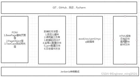 Python单元测试框架对比python测试框架对比 Csdn博客