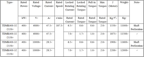 China Customized Synchronous Three Phase Motor Manufacturers Suppliers