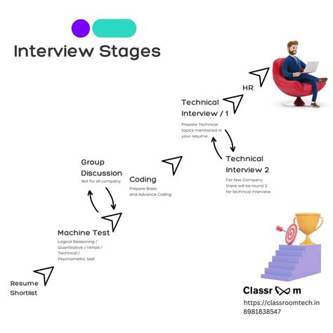 Classroom Tech On Linkedin Classroom Tech