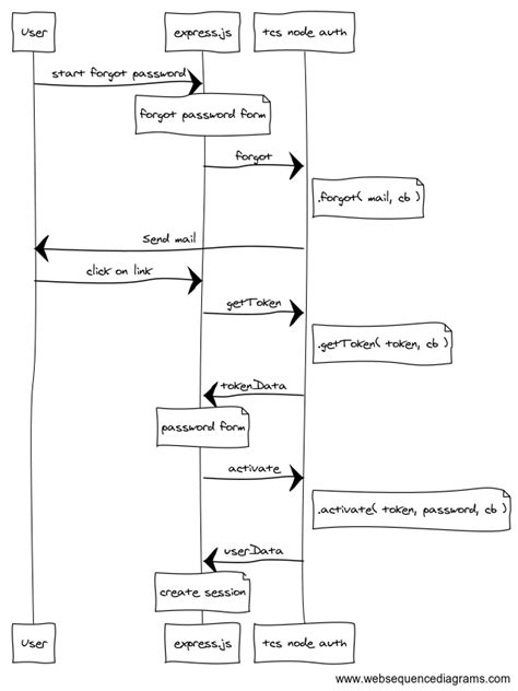 Tcsnodeauth Npm