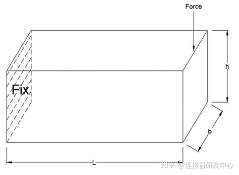最大应力设计 知乎