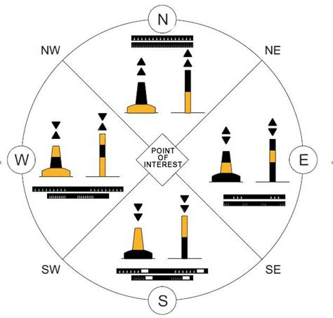 Cardinal Marker Buoys