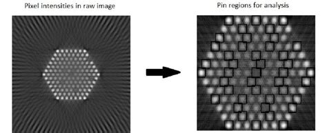 Example Reconstructed Image Of A Vver 440 Assembly From A Virtual