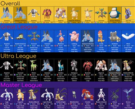 Most Useful Pokémon In Pokémon Go 9322 Update Rthesilphroad