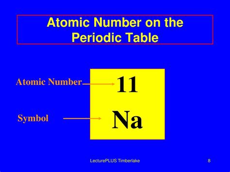 PPT The Atom Atomic Number And Mass Number Isotopes PowerPoint Presentation ID