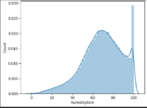 Figure 1 From Cloudburst Prediction In India Using Machine Learning Semantic Scholar
