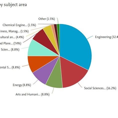 Bibliometric Analysis Results Download Scientific Diagram