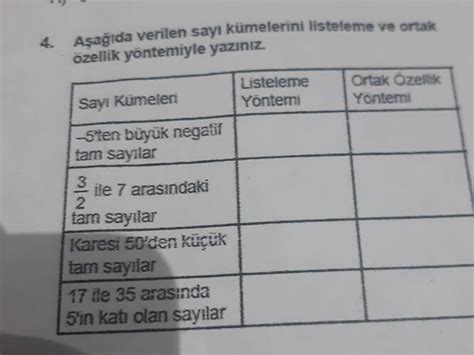 listeleme ve ortak özellik yöntemi ile gösterim sorumatik