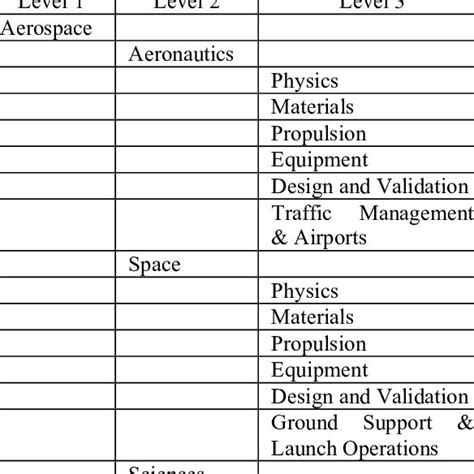 The Domain Taxonomy Download Table