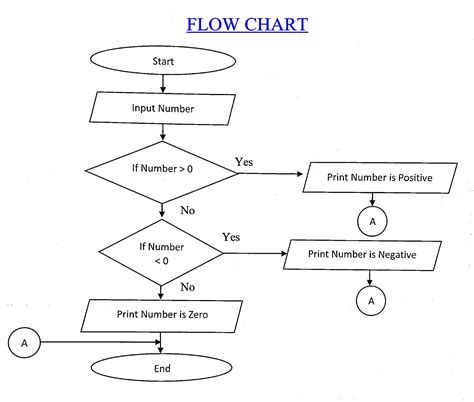 Education Is The Key To Success Practical No 6 Write A Program To