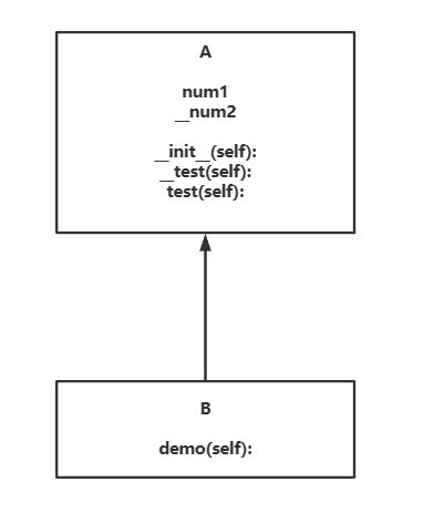 Python 继承 python继承 CSDN博客