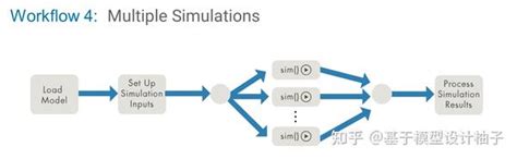Simulink 仿真加速合集 知乎