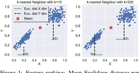 Figure From Explainable Outlier Detection Using Feature Ranking For K