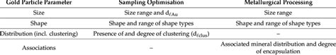 Key Outputs From Xct That Support Sampling Optimisation And