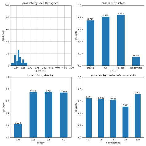 Pca On Sparse Noncentered Data · Issue 12794 · Scikit Learnscikit Learn · Github
