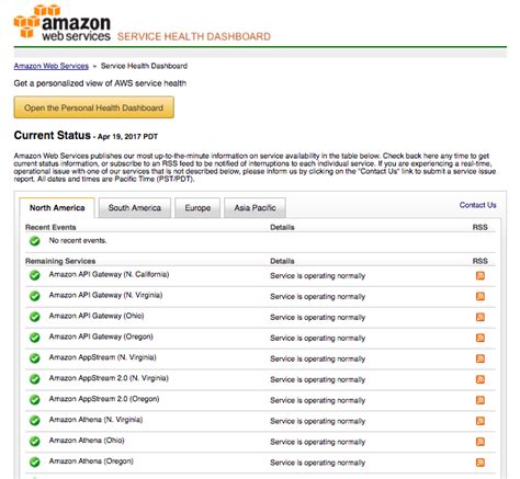 Aws Status The Complete Guide To Monitoring Status On The Webs