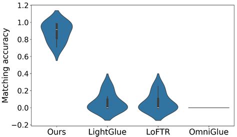 improved low light image feature matching algorithm based on the superglue net model