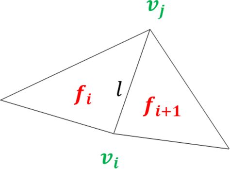 Neighborhood Relationship Of Edges In A Triangular Mesh Download