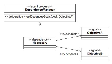The Structure Of The Necessary Intention Pattern Download Scientific