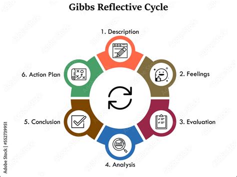 Gibbs Reflective Cycle With Icons In An Infographic Template Stock