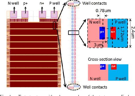 Figure 1 From Analysis Of Tpa Pulsed Laser Induced Single Event Latchup