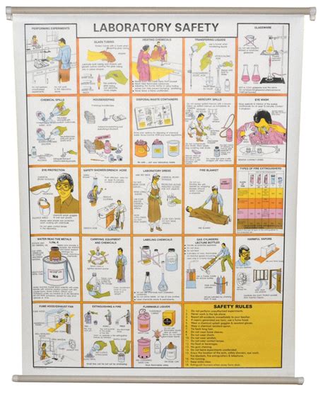 Chart Laboratory Safety Artofit