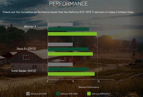 Nvidia Annoucnes Geforce Gtx 1070 Ti Official Prices Pre Order And