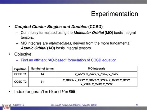 Identifying Cost Effective Common Subexpressions To Reduce Operation Count In Tensor Contraction