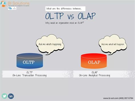 Kusum Pareek On Linkedin Dataanalysis Olap Oltp Datamanagement