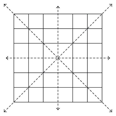 Local Region Of The Center Pixel Detection And Its Eight Directions