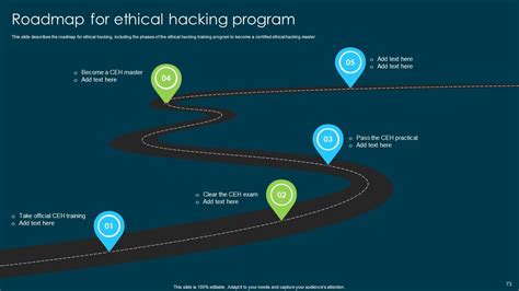 top 10 cyber security ethical hacking powerpoint presentation templates in 2025