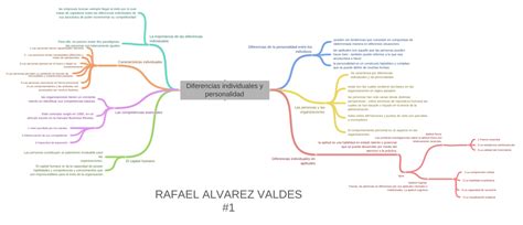 Diferencias Individuales Y Personalidad Rafael Alvarez Valdes 1