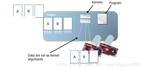 Opencl（二）从矢量相加理解opencl异构编程过程opencl矢量加五月 Amber的博客 Csdn博客