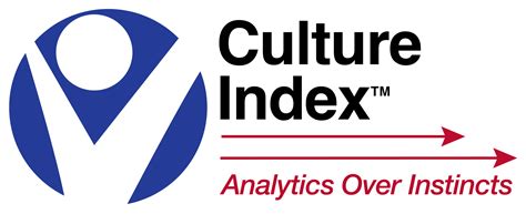 Our Approach Culture Index