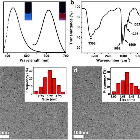Visual Detection Of Cyanide In Real Samples By The Cdauncs System