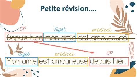 Analyse De La Phrase