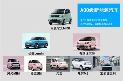 a00级新能源市场缺少造车新势力品牌：三色猫汽车！ 知乎