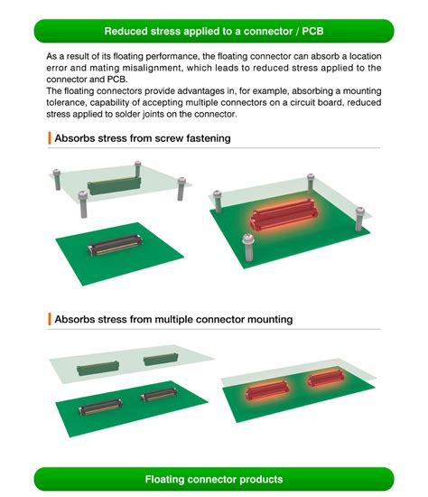 Kel Floating Connector