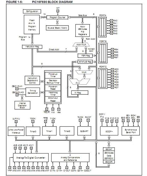 pic16f690 i ss original supply us 0 3 1 [microchip] microchip