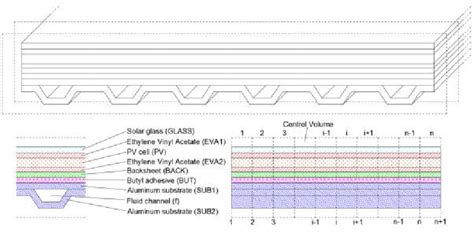 Computational Domain Discretization 14 Download Scientific Diagram
