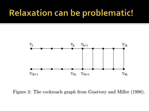 Spectral Graph Theory